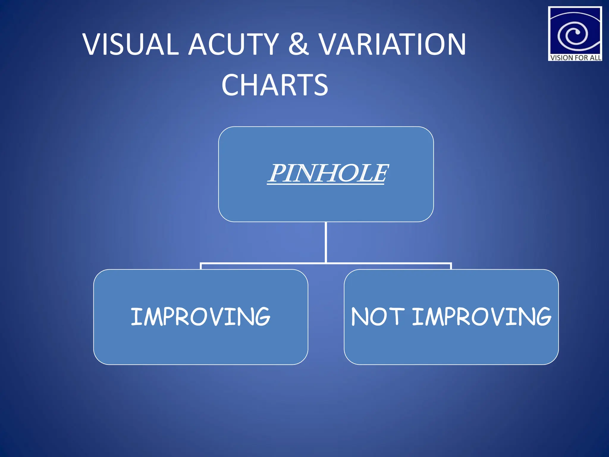visual acuity. PPT Ramji pandey consultant optometrist | PDF
