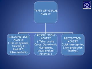 visual acuity. PPT Ramji pandey consultant optometrist | PDF
