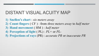 Distant Visual acuity and Snellen chart Overview | PPTX | Eye and ...