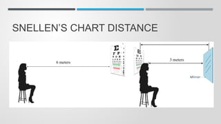 Distant Visual acuity and Snellen chart Overview | PPTX | Eye and ...