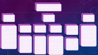 what is visual acuity-and types of visual acuity | PPTX