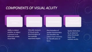 what is visual acuity-and types of visual acuity | PPTX