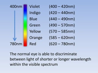 Visual acuity | PDF