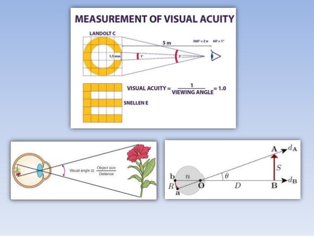 Visual acuity