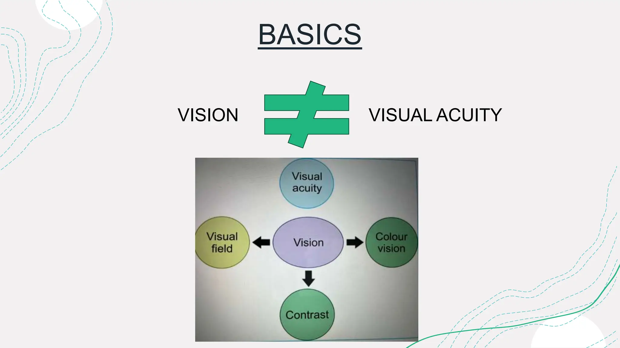VISUAL ACUITY , Basics of vision assessment | PPTX