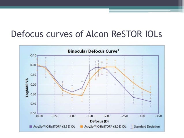 Visual acuity and patient satisfaction results with a new trifocal di…