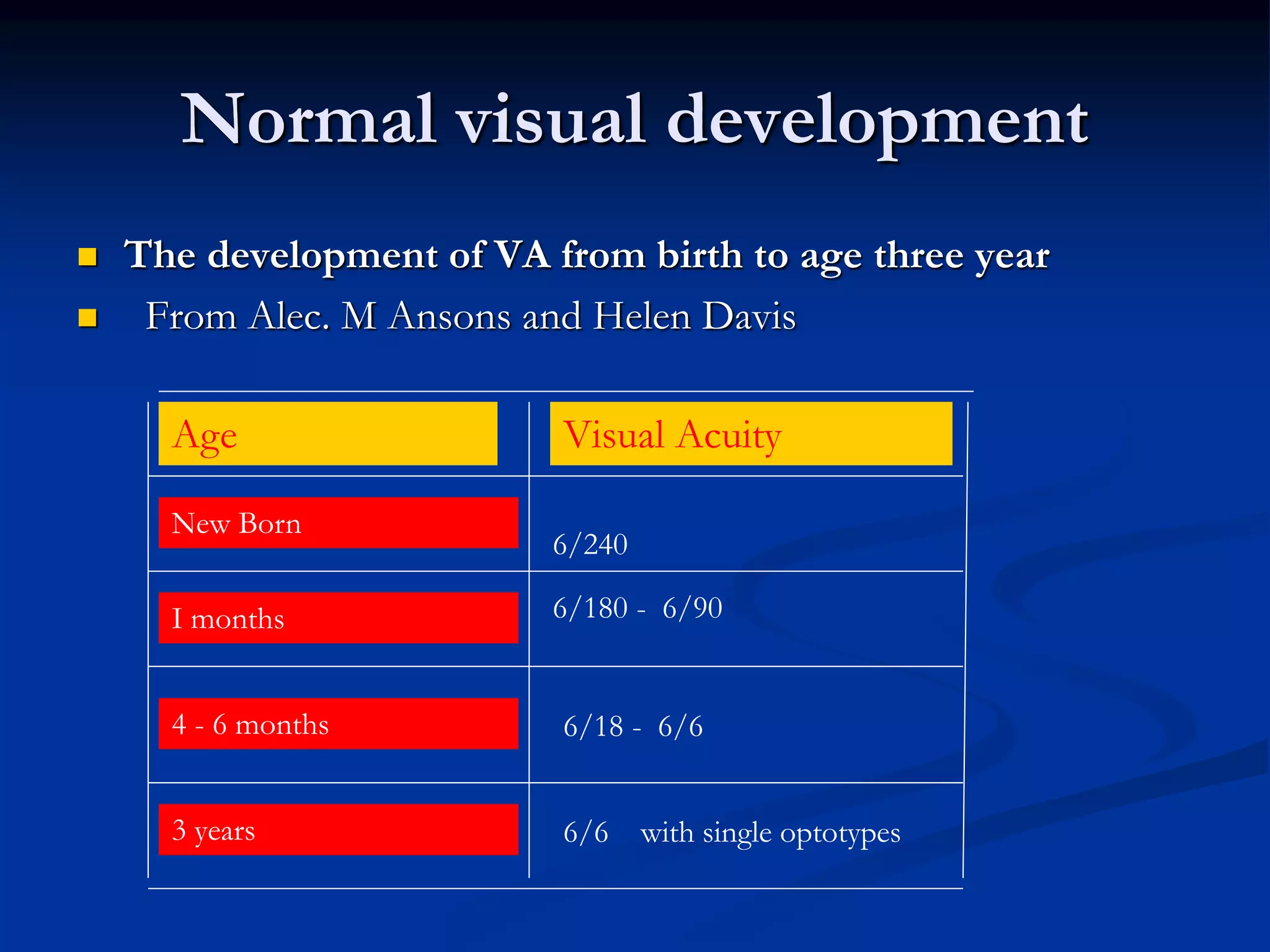 Visual acuity assessment in different group of age | PPTX