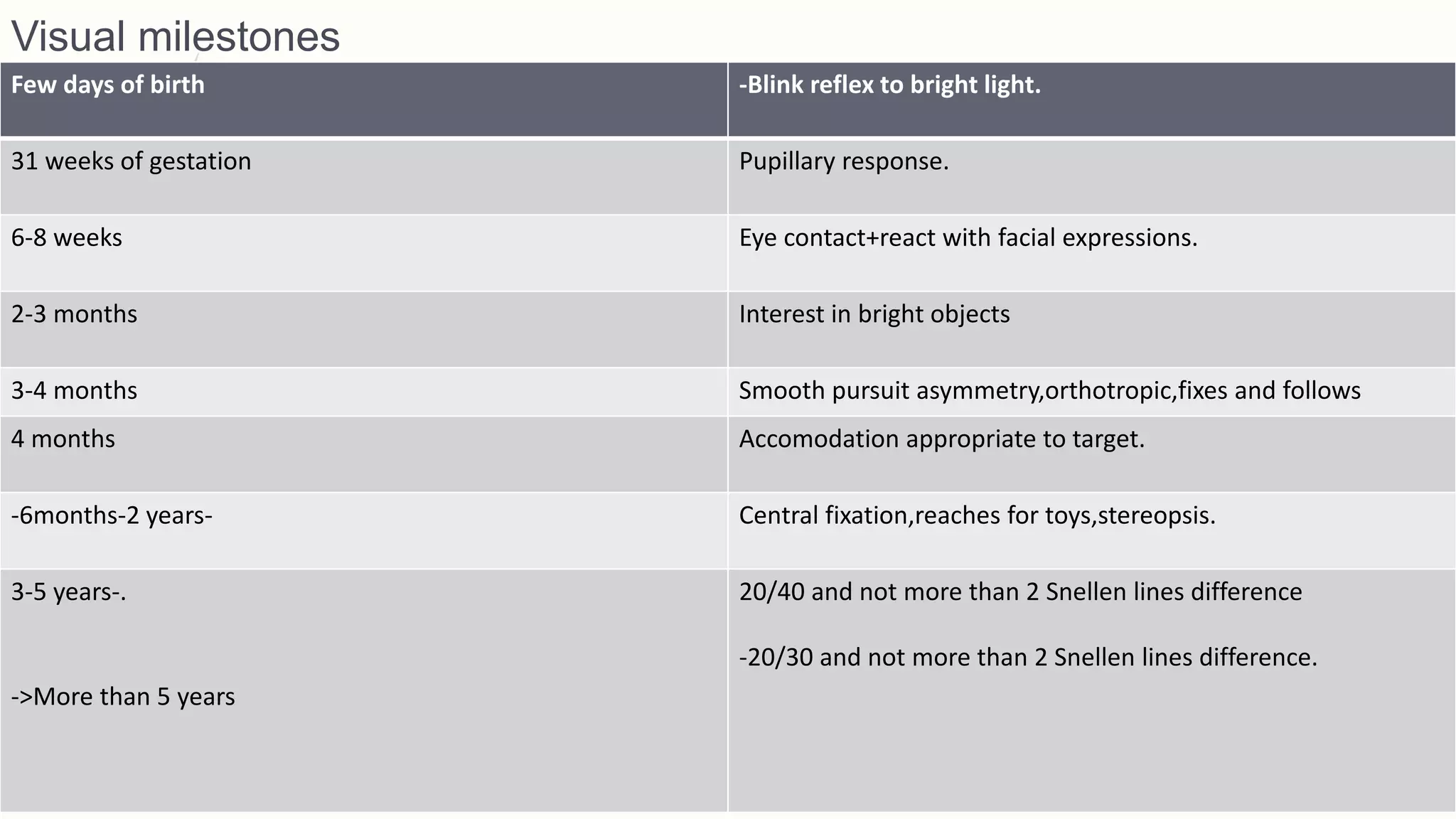 Visual acuity assessment in paediatric patients.pptx2222 | PPTX