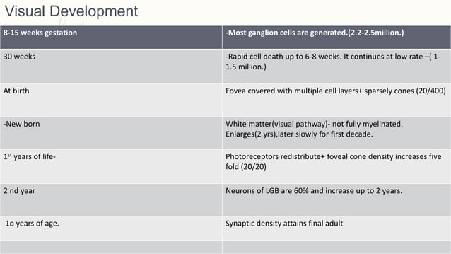 Visual acuity assessment in paediatric patients.pptx2222 | PPTX