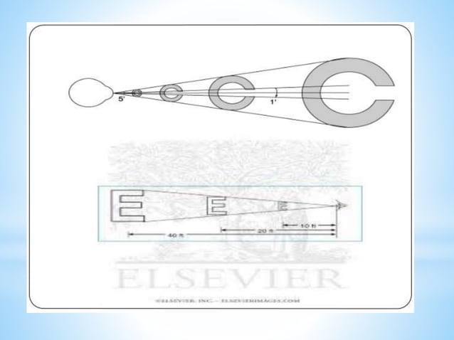 Visual acuity charts | PPTX | Graphics Software | Computer Software and ...