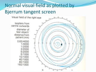 Visual acuity & colour vision | PPTX