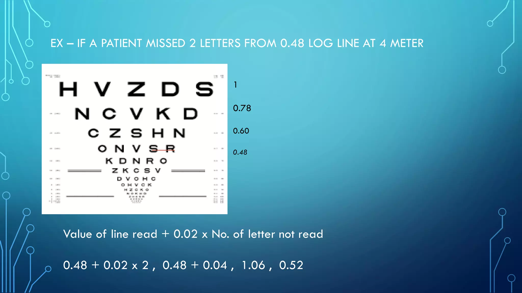 Visual acuity Conversion.pdf