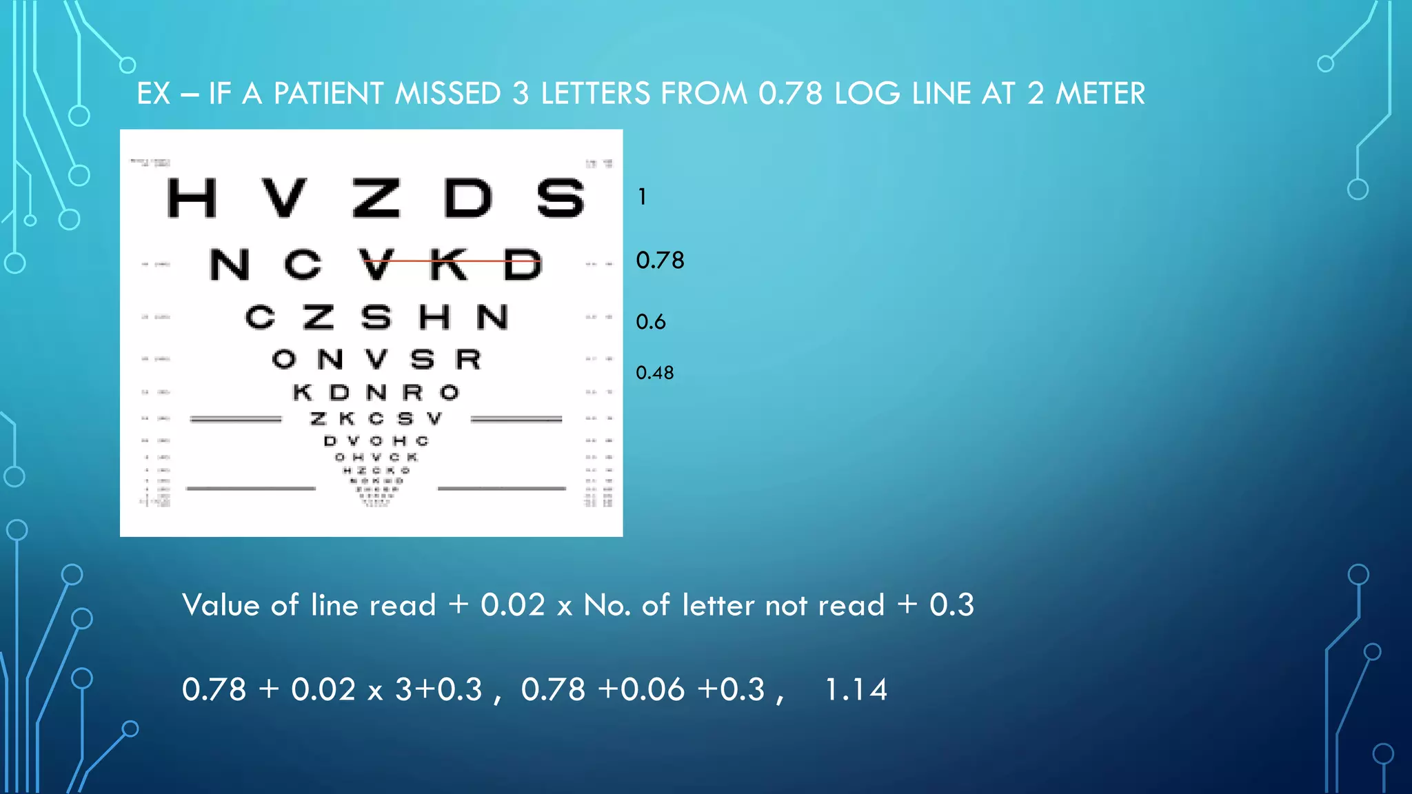 Visual acuity Conversion.pdf
