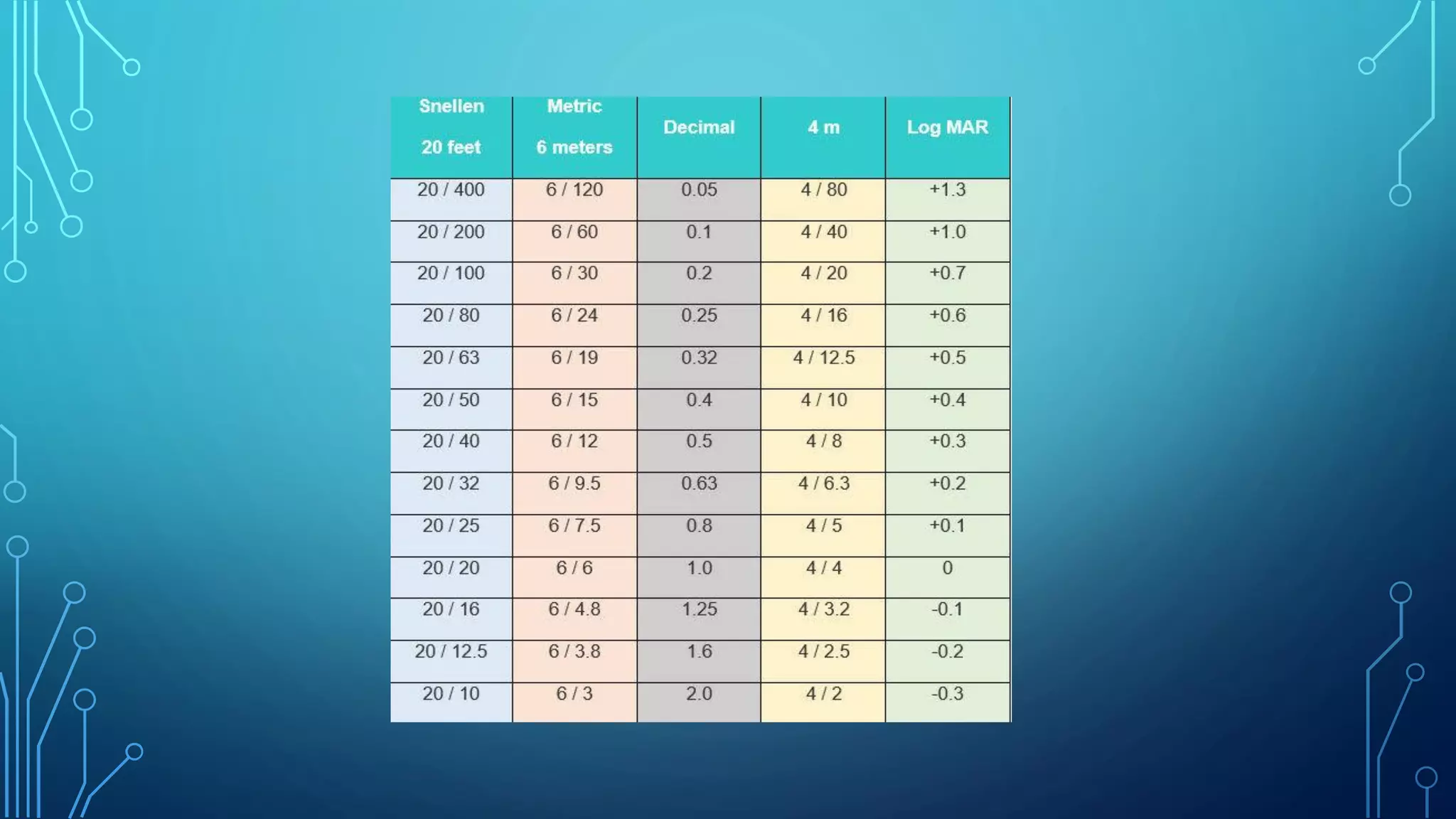 Visual acuity Conversion.pdf