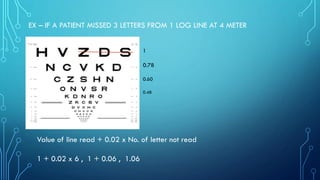 Visual acuity Conversion.pdf