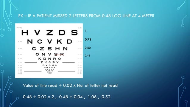 Visual acuity Conversion.pdf