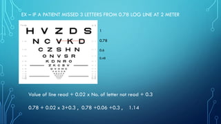 Visual acuity Conversion.pdf