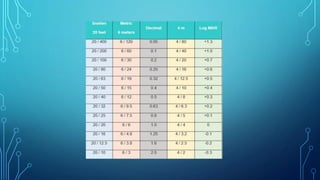Visual acuity Conversion.pdf