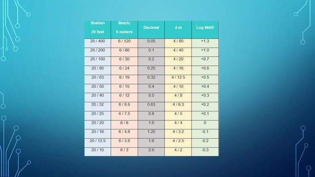Visual acuity Conversion.pdf