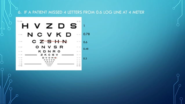 Visual acuity Conversion.pdf