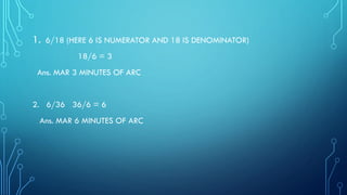 Visual acuity Conversion.pdf