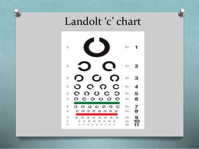 Visual acuity in preschool children