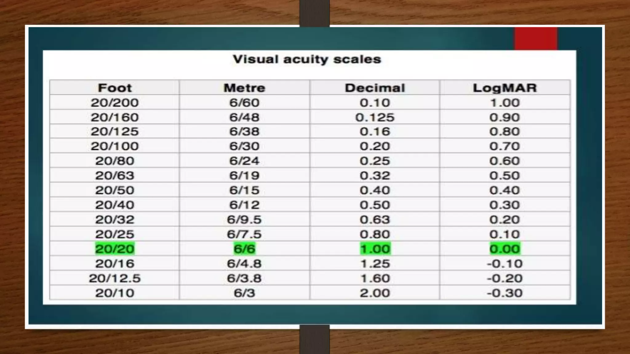 Visual acuity measurement | PPTX
