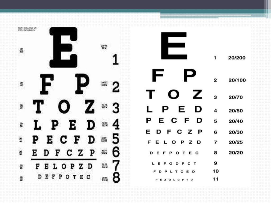 Visual Acuity Measurement In Children Visual Acuity Measurement In Children