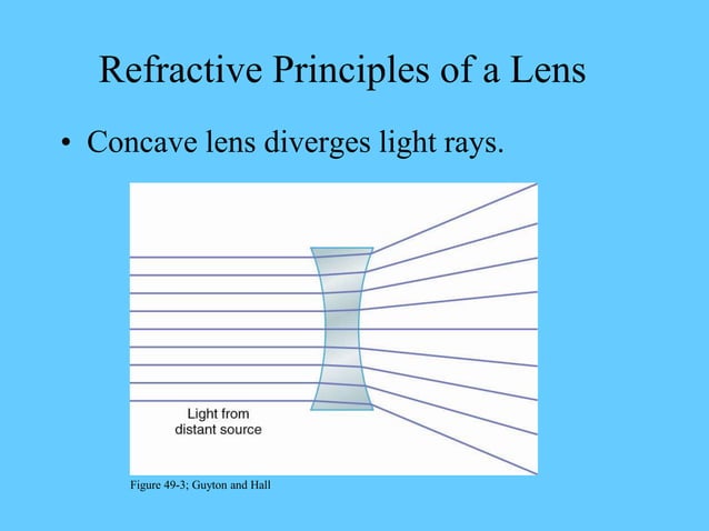 Visual Acuity & Refractive Errors.ppt