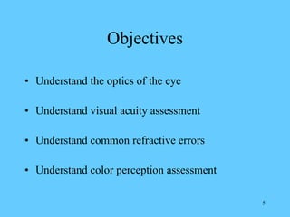 Visual Acuity & Refractive Errors.ppt