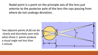 Visual acuity testing | PPTX
