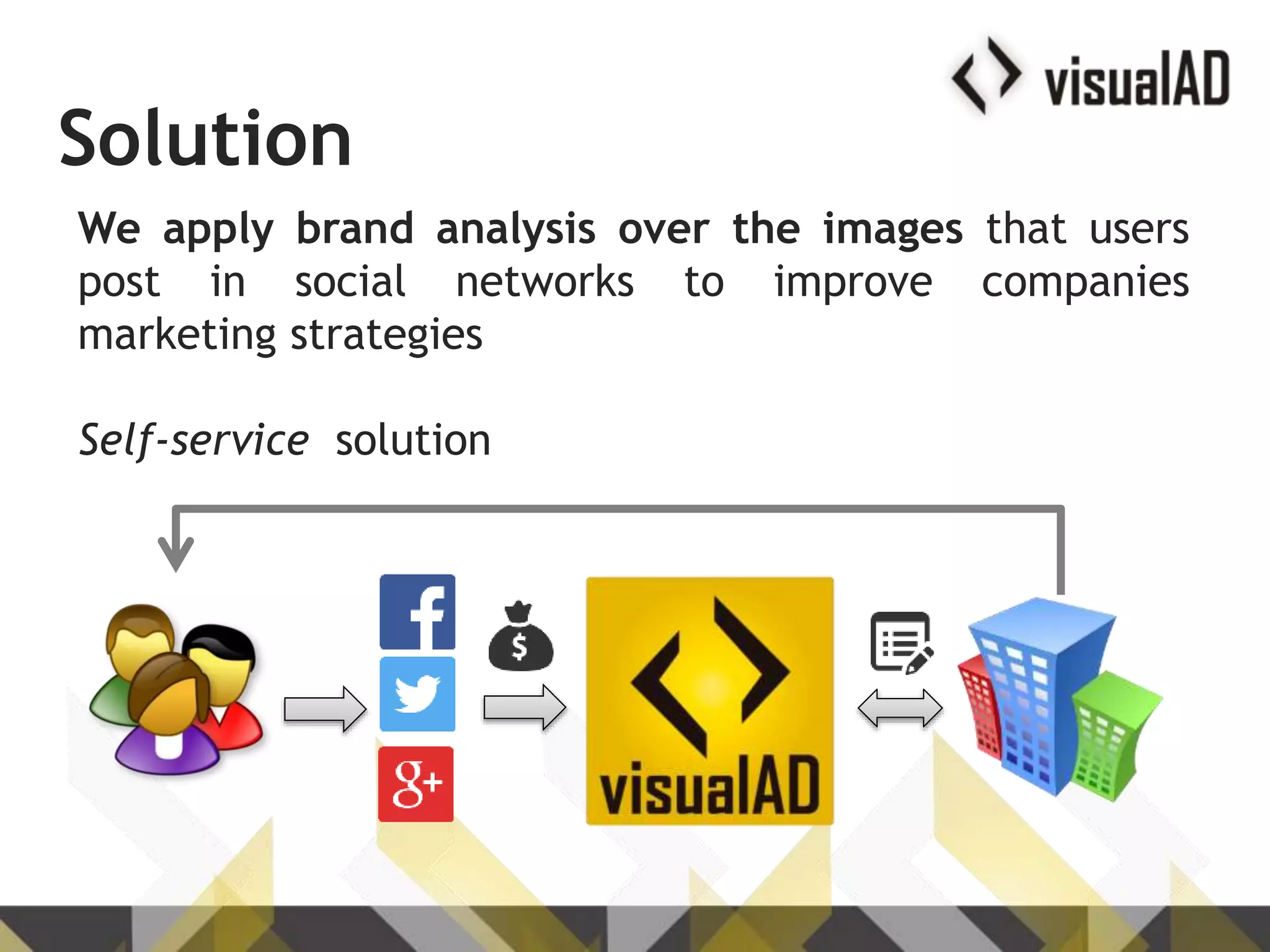 Visualad uses visual intelligence and introduce social currencies. | PPT