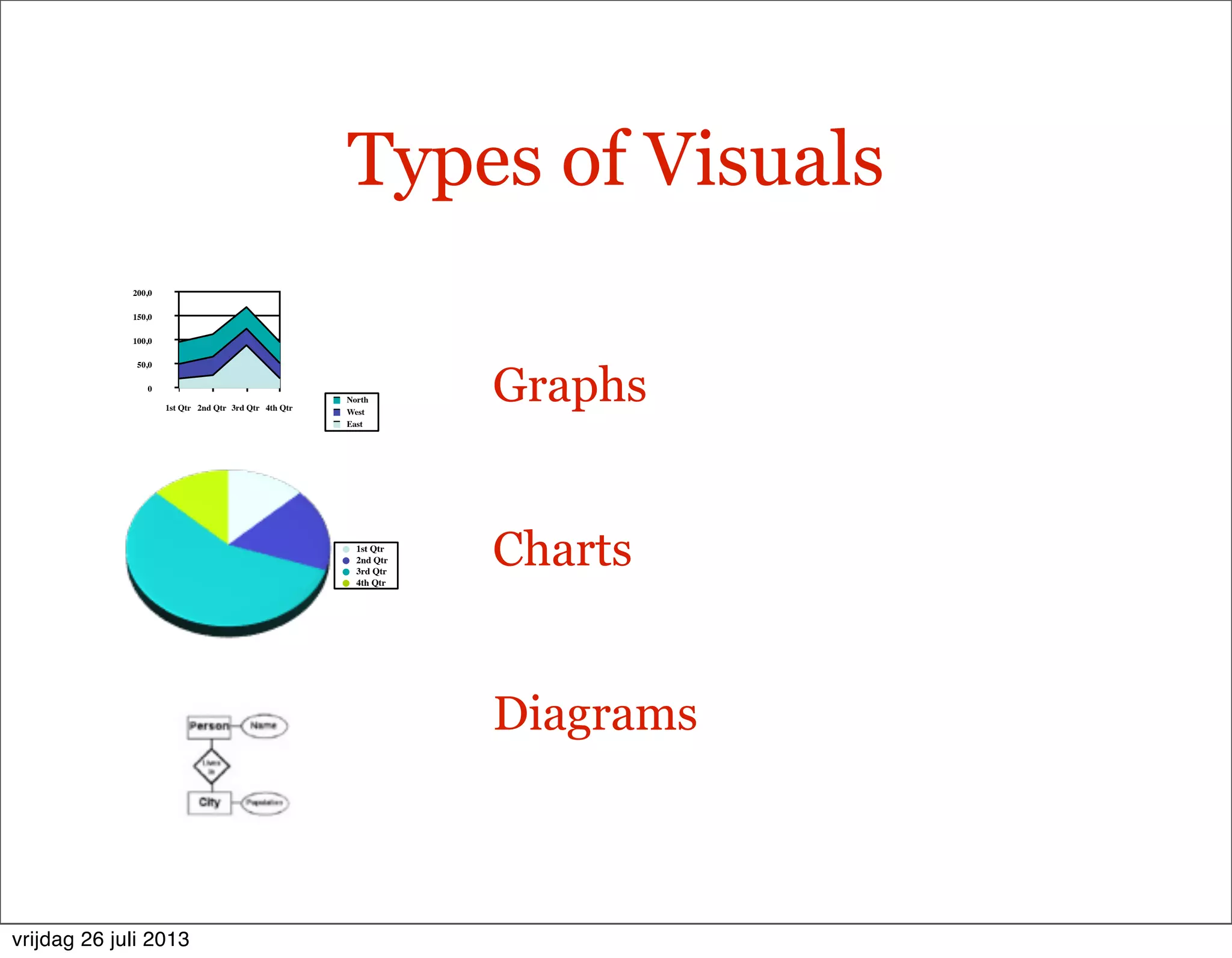 Presentations: Visual aids | PDF