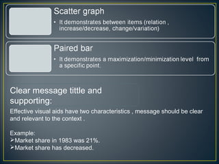 Visual aids | PPT