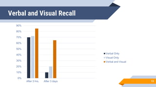 Designing Effective Visual Aids | PPTX