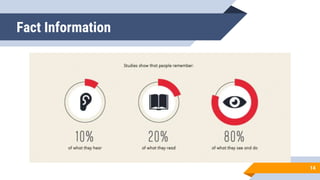 Designing Effective Visual Aids | PPTX