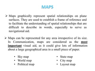 Visual Aids.pptx
