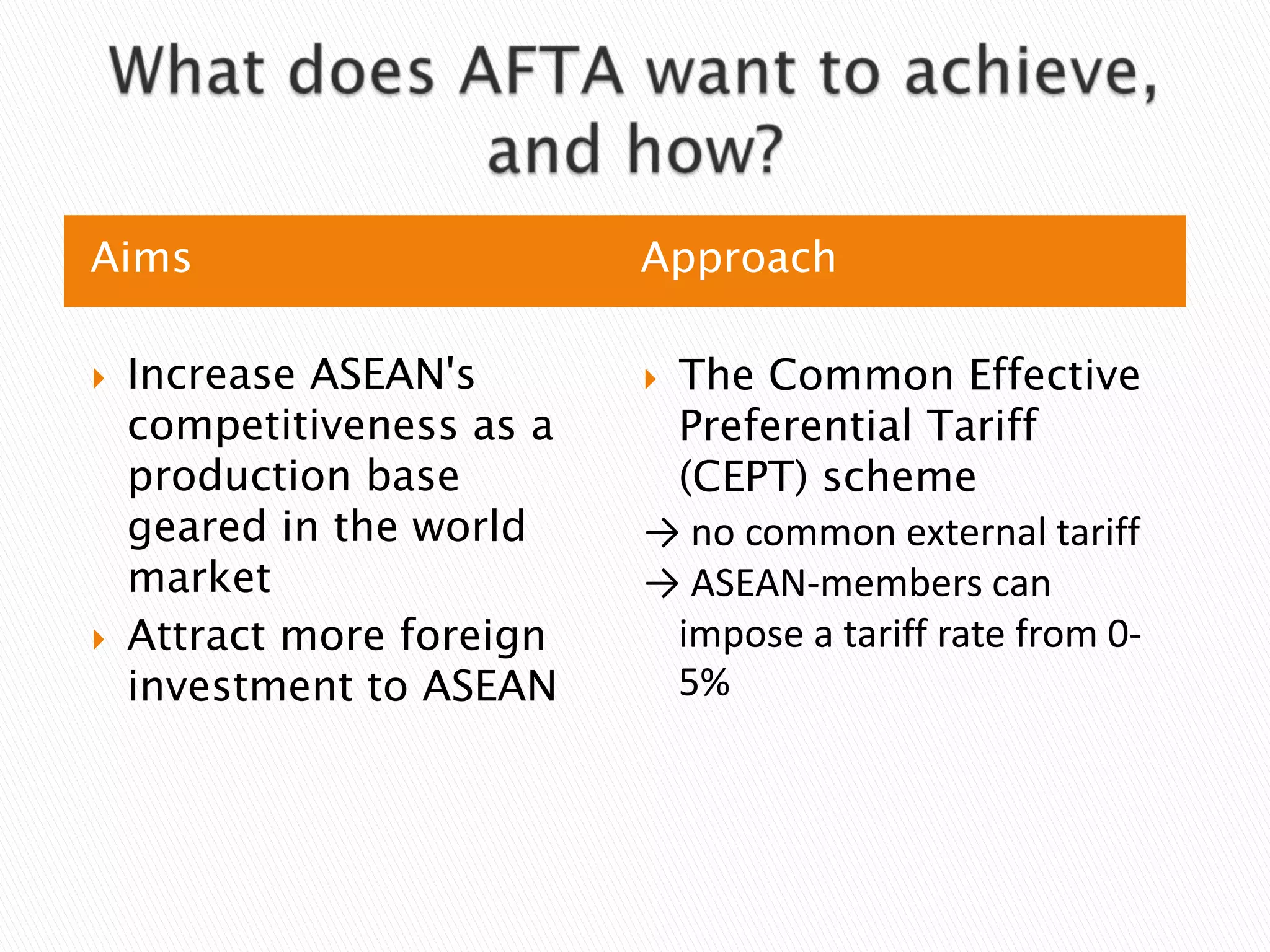 Visual aids - Free Trade in ASEAN | PPTX