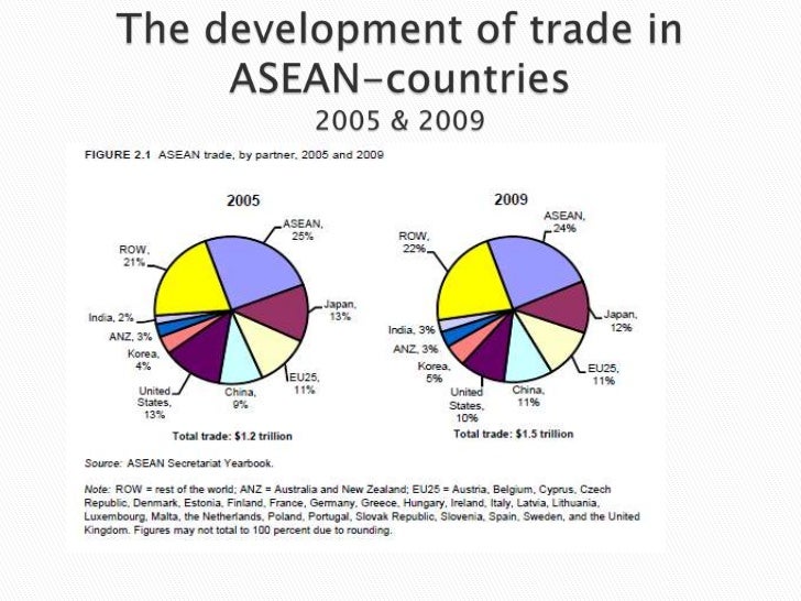 Trade Within States