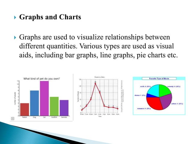 Visual Aids in Communication | PPTX | Graphics Software | Computer ...