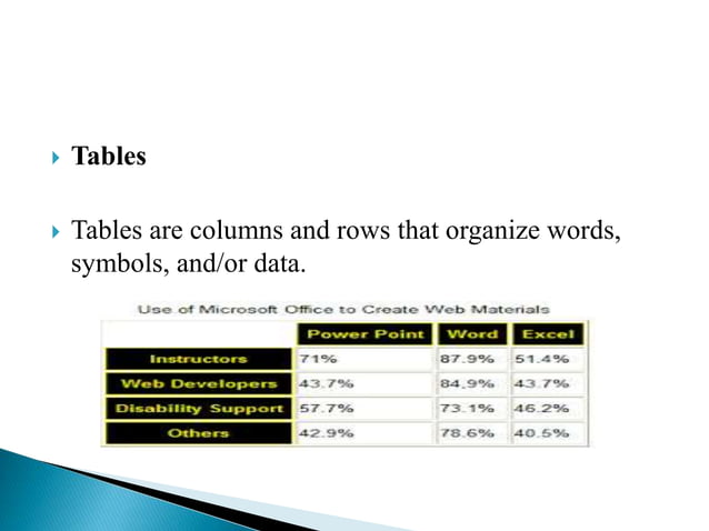Visual Aids in Communication | PPTX | Graphics Software | Computer ...