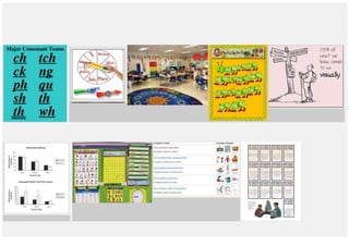 Visual aids in teaching english | PPT