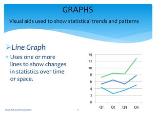Visual aids new 1 | PPTX | Graphics Software | Computer Software and ...