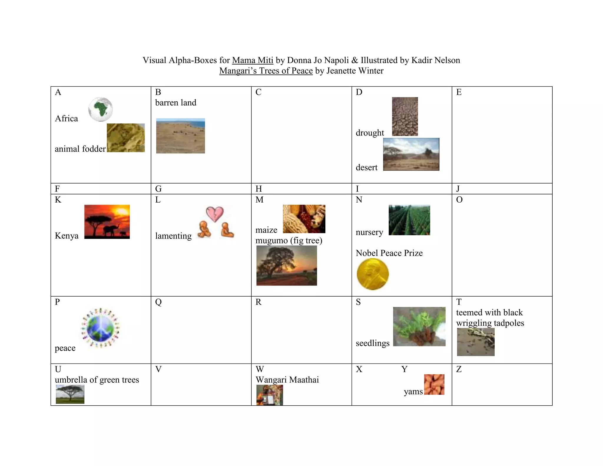 Visual Alpha Mama Miti | DOCX