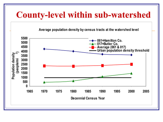 Visual Analysis And Pattern Recognition Using Gis And Remote Sensing Techniques Presentation