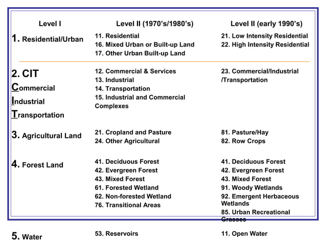 Visual Analysis And Pattern Recognition Using Gis And Remote Sensing
