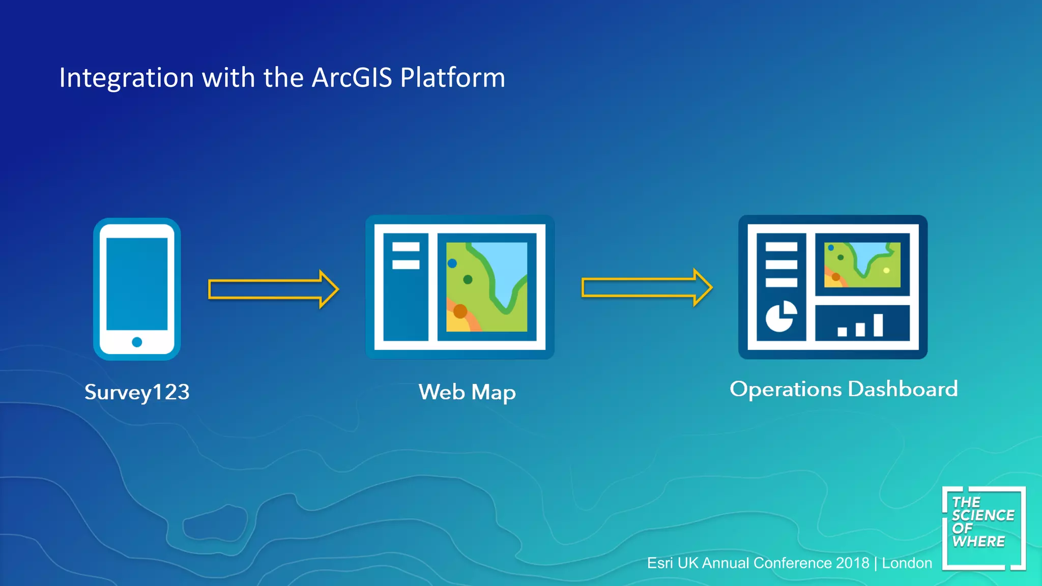 Visual Analysis With Insights and Operations Dashboard - Analytical ...