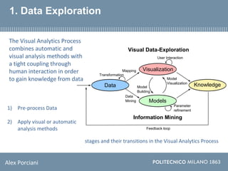 Visual Analytics | PDF | Technology & Computing