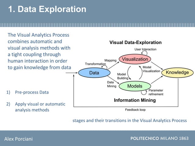 Visual Analytics | PDF | Technology & Computing