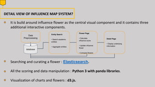 IEEE paper study on Influence Flower of Academic Entities. | PPTX